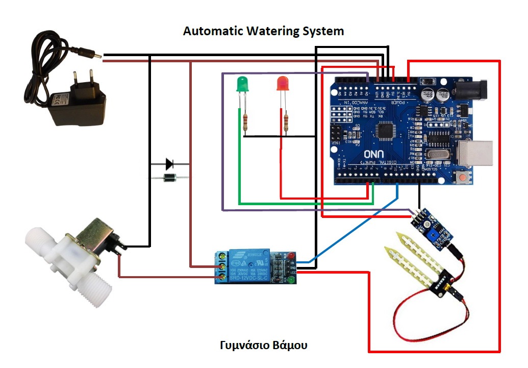 Automatic Watering System – Γυμνάσιο Βάμου – Πανελλήνιος Διαγωνισμός ...